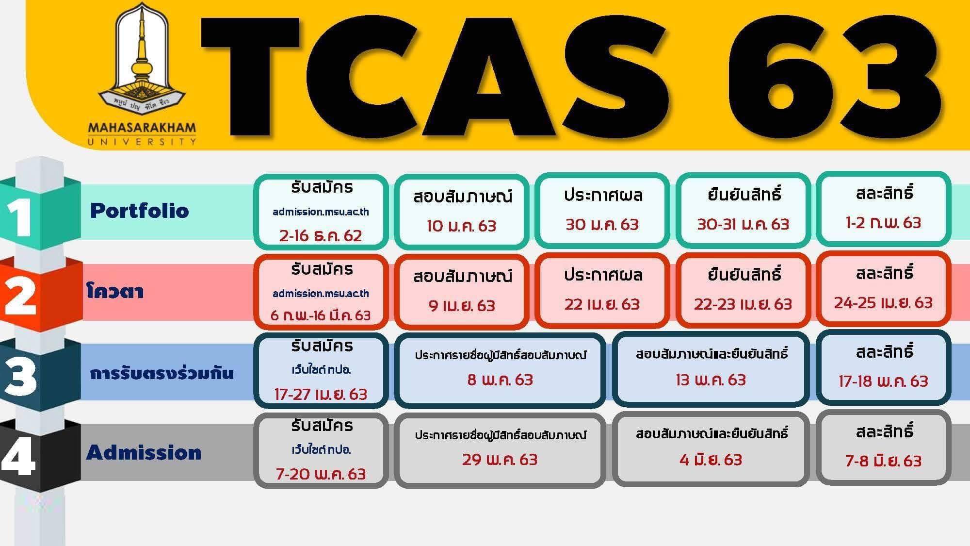 กำหนดการการรับในระบบ TCAS63 ทั้ง 5 รอบ ม.มหาสารคาม - การศึกษา ข่าว สอบตรง สมัครสอบ นักเรียน ...