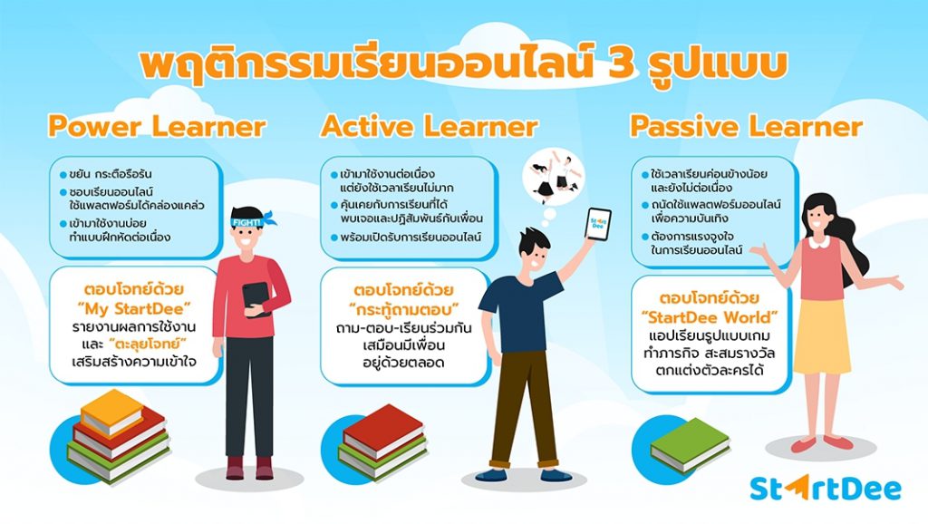 StartDee เปิด BIG DATA เผยพฤติกรรมเด็กเรียนออนไลน์ ประกาศติด TOP 3 แอปพลิเคชันการศึกษาที่ถูก ...