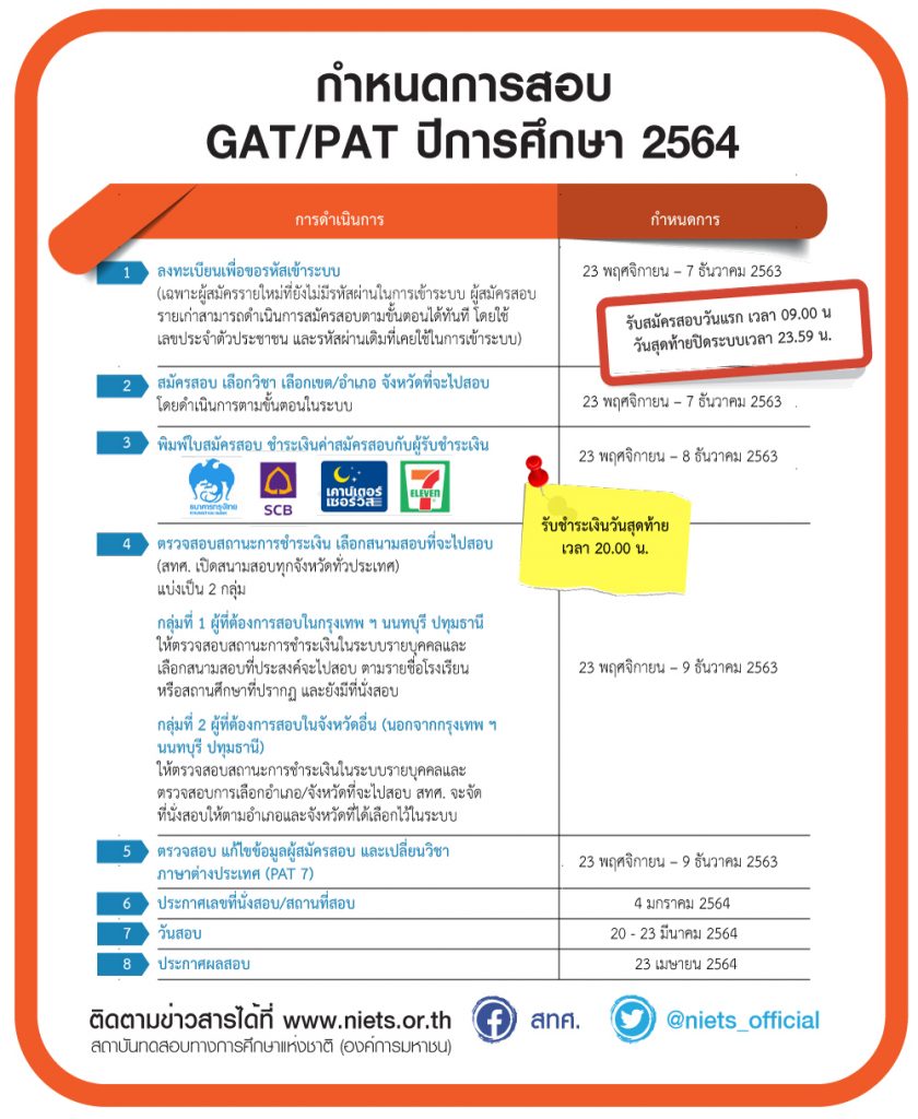 มาแล้ว! ตัวอย่างกระดาษคำตอบ GAT/PAT ปีการศึกษา 2564 - การศึกษา ข่าว สอบตรง สมัครสอบ นักเรียน ...