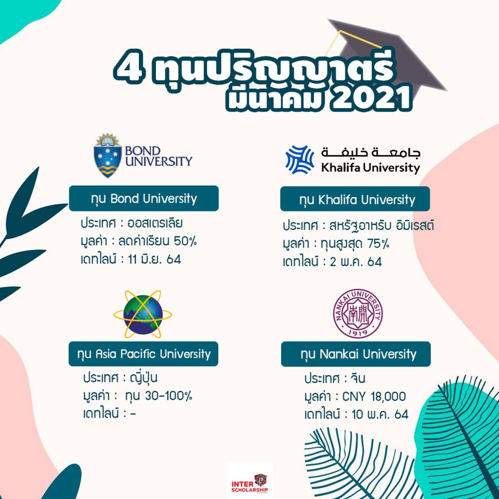 รวม 4 ทุนเรียนต่อระดับป.ตรี มีนาคม ปี 2021 - การศึกษา ข่าว สอบตรง สมัครสอบ นักเรียน นักศึกษา ทุน ...