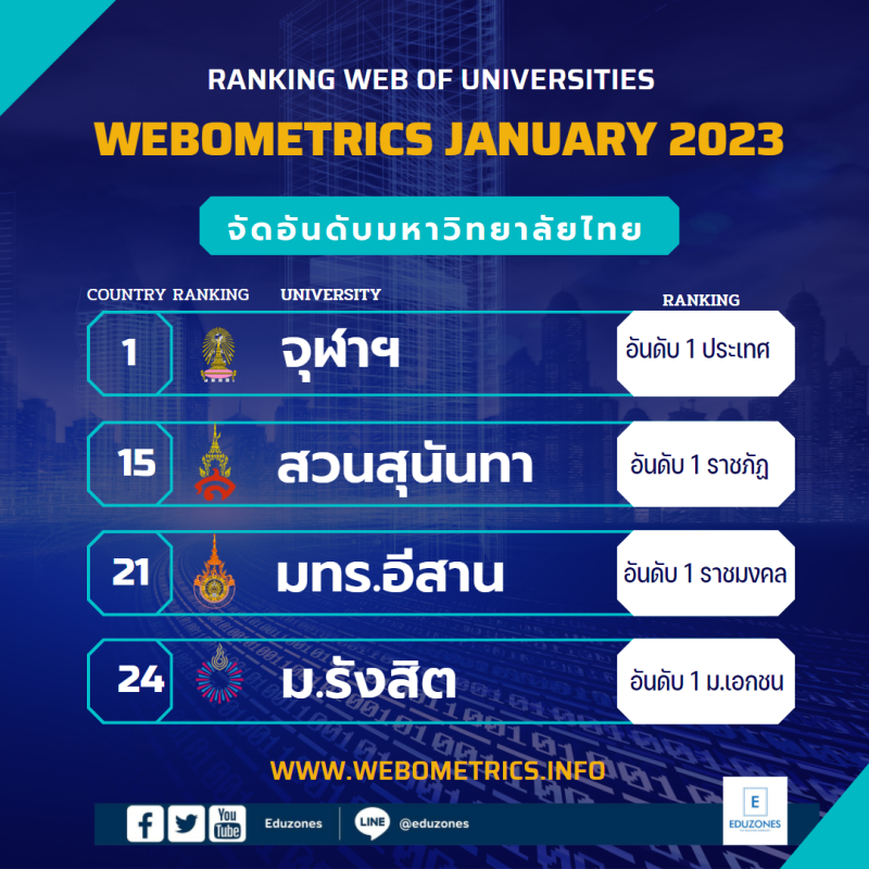 Webometrics Ranking January 2023 ประกาศแล้ว “สวนสุนันทา” ยังแข็งแกร่ง ...