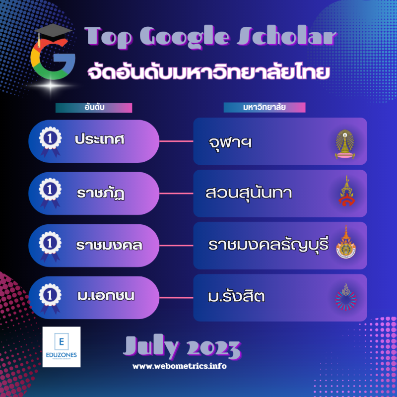 Google Scholar JULY 2023 จัดอันดับ “มทร.ธัญบุรี-สวนสุนันทา-ม.รังสิต ...