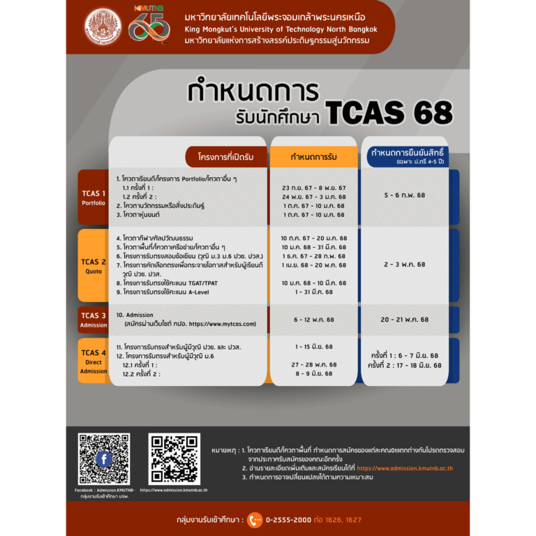 มัดรวม! วันสมัคร TCAS68 ตั้งแต่รอบ 1- 4 ของเเต่ละมหาวิทยาลัย - การศึกษา ...