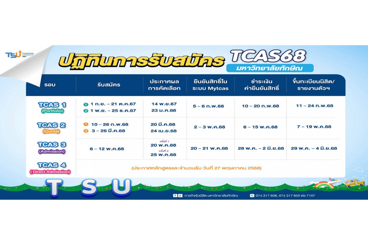 มัดรวม! วันสมัคร TCAS68 ตั้งแต่รอบ 1- 4 ของเเต่ละมหาวิทยาลัย - การศึกษา ...