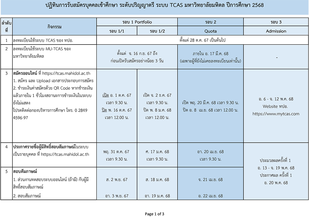 การรับสมัครบุคคลเข้าศึกษา ระดับปริญญาตรี ระบบ TCAS68 รอบที่ 2 Quota มหาวิทยาลัยมหิดล - การศึกษา ...