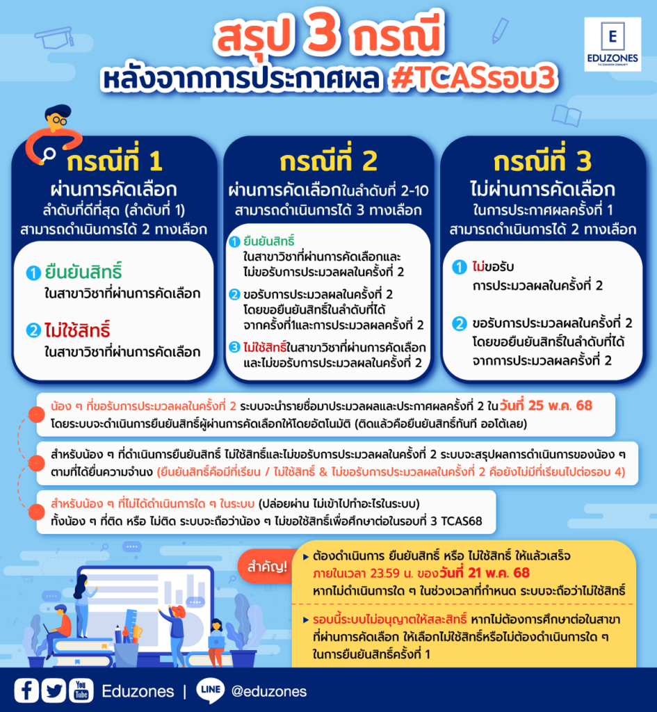 เคลียร์ให้ชัด !! เรื่อง การประมวลผล 2 รอบ การยืนยันสิทธิ์และกรณีต่าง ๆ หลังการประกาศผลครั้งที่1 ...