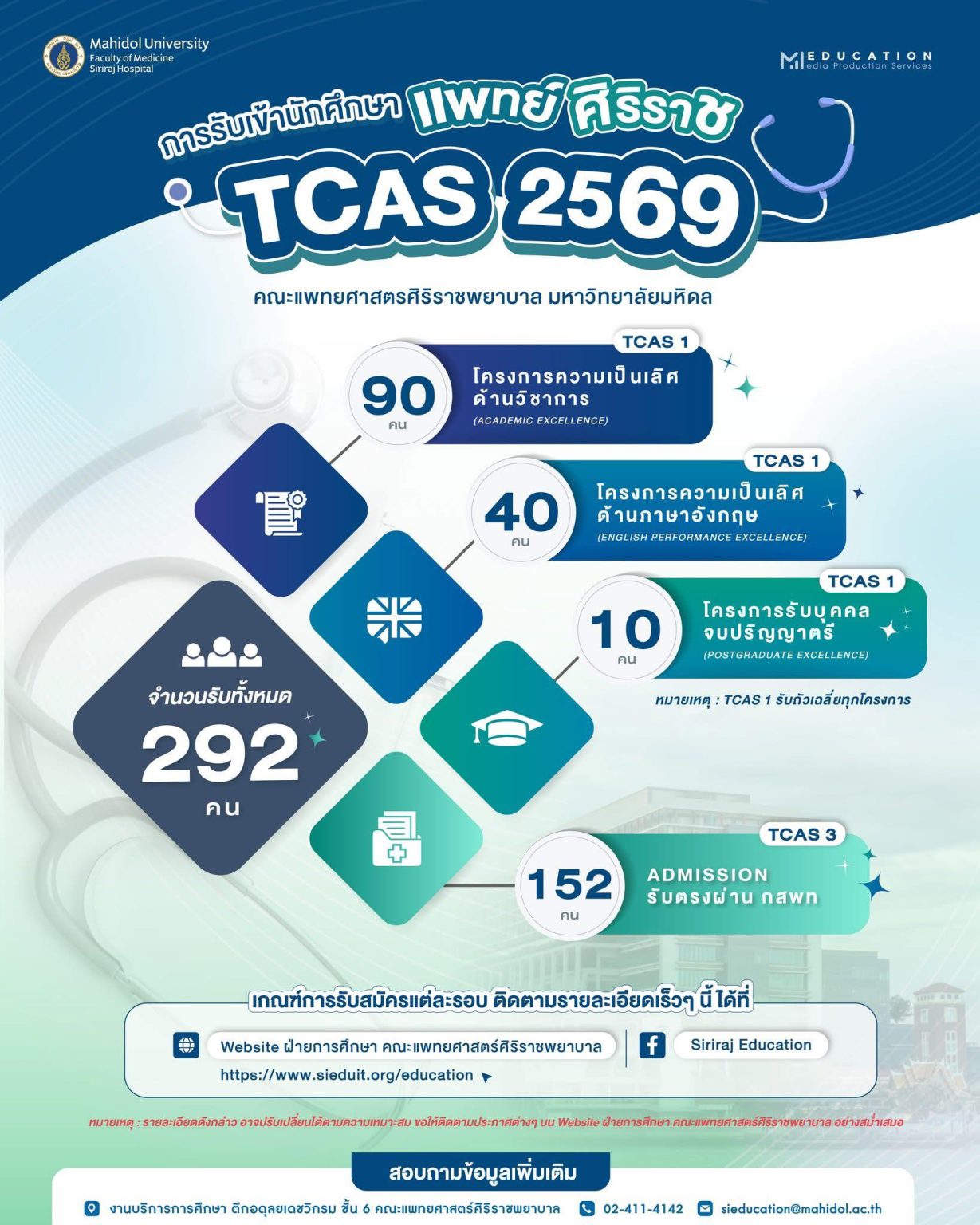 คณะแพทยศาสตร์ศิริราชพยาบาล มหิดล ประกาศ จำนวนรับ TCAS69 - การศึกษา ข่าว สอบตรง สมัครสอบ นักเรียน ...