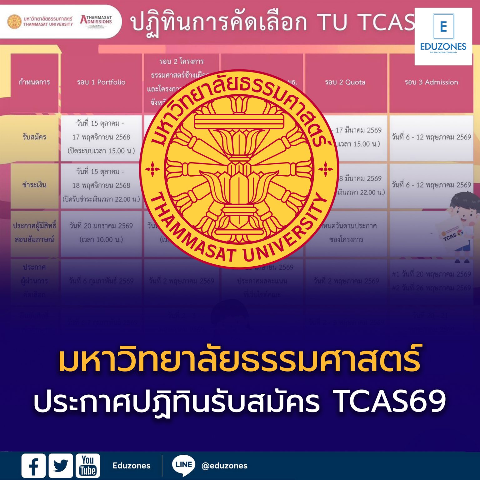 ม.ธรรมศาสตร์ ประกาศ กำหนดการคัดเลือกในระบบ TCAS69 - การศึกษา ข่าว สอบ ...