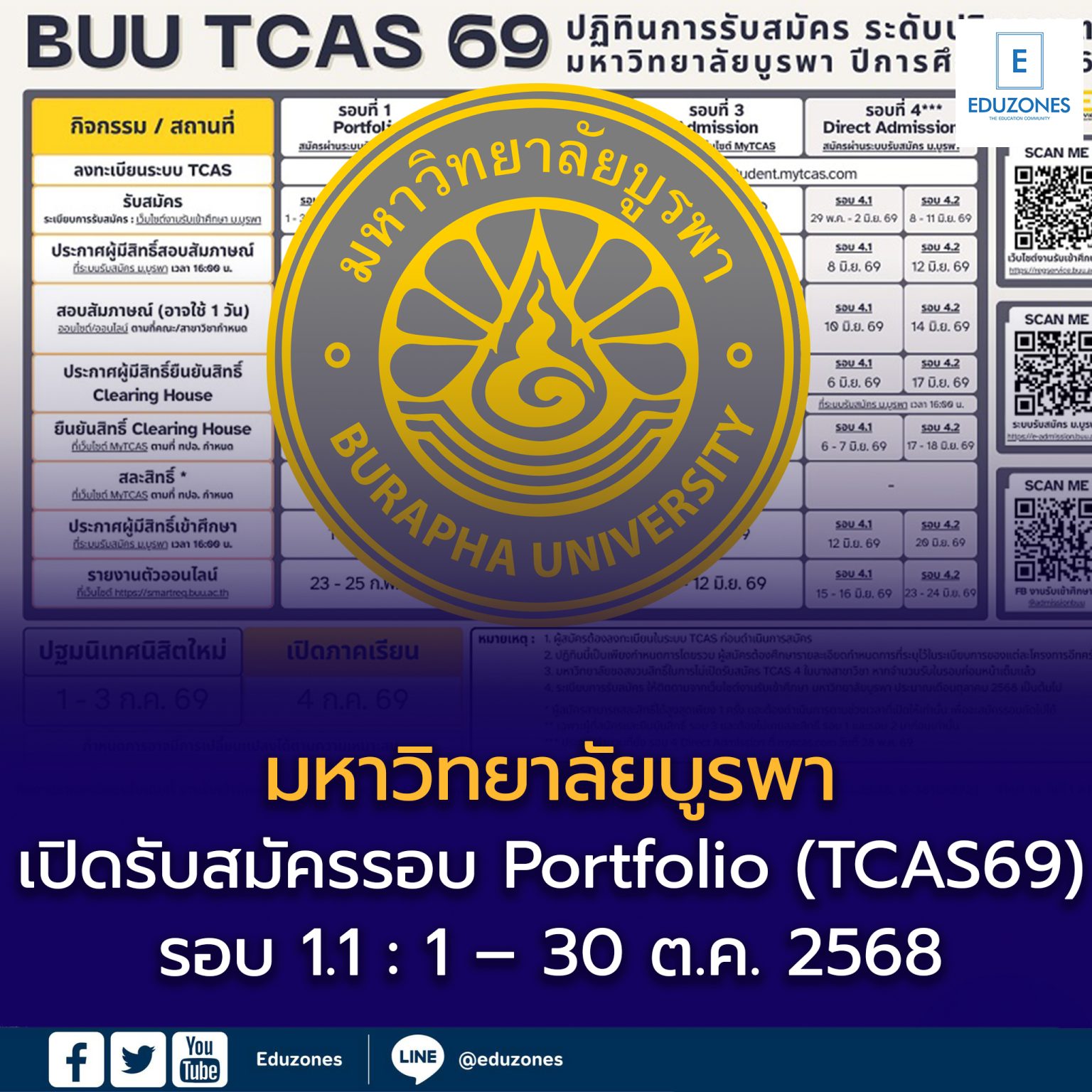 มหาวิทยาลัยศิลปากร ประกาศเกณฑ์การรับสมัคร SU-TCAS 69 - การศึกษา ข่าว ...