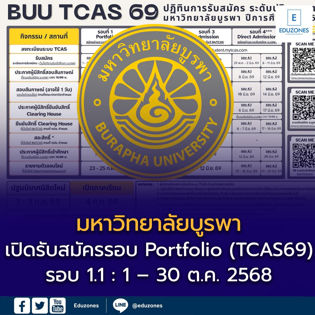 มหาวิทยาลัยศิลปากร ประกาศเกณฑ์การรับสมัคร SU-TCAS 69 - การศึกษา ข่าว สอบตรง สมัครสอบ นักเรียน ...