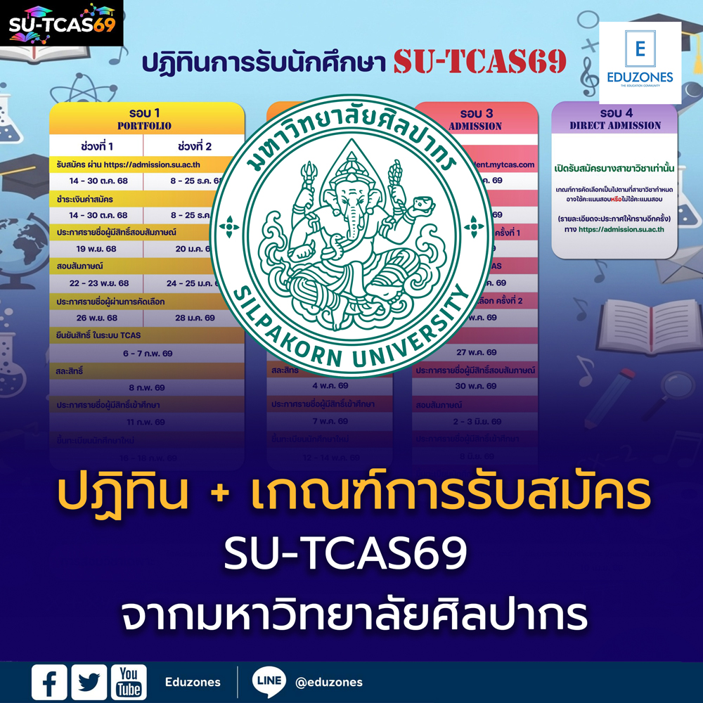 ปฏิทิน + เกณฑ์การรับสมัคร SU-TCAS69 จากมหาวิทยาลัยศิลปากร - การศึกษา ...