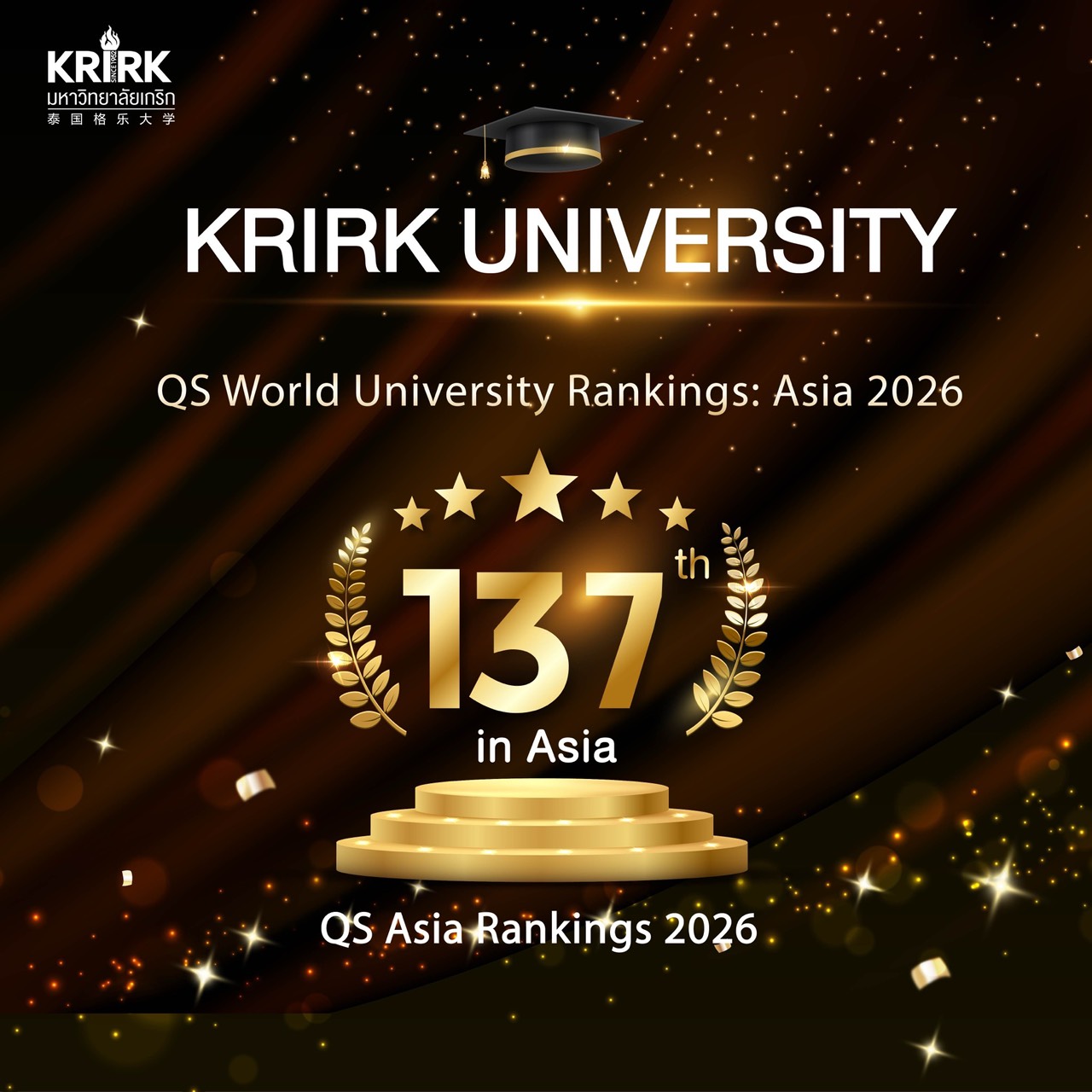 มหาวิทยาลัยเกริก ยืนอันดับ 137 ของ QS Asia 2569 และอันดับที่ 5 ของไทย - การศึกษา ข่าว สอบตรง ...
